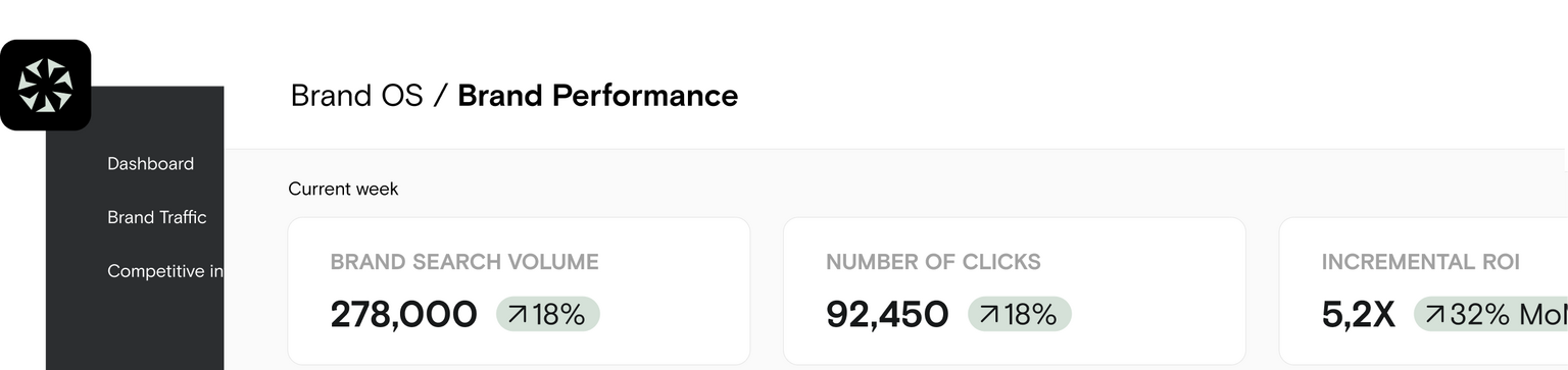 Brand Os: Take Back Control of Brand Monitoring | Primelis